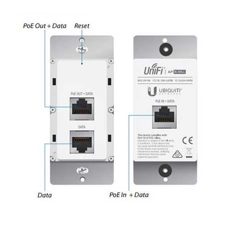 Access Point UniFi AP In-Wall UAP-IW Ubiquiti