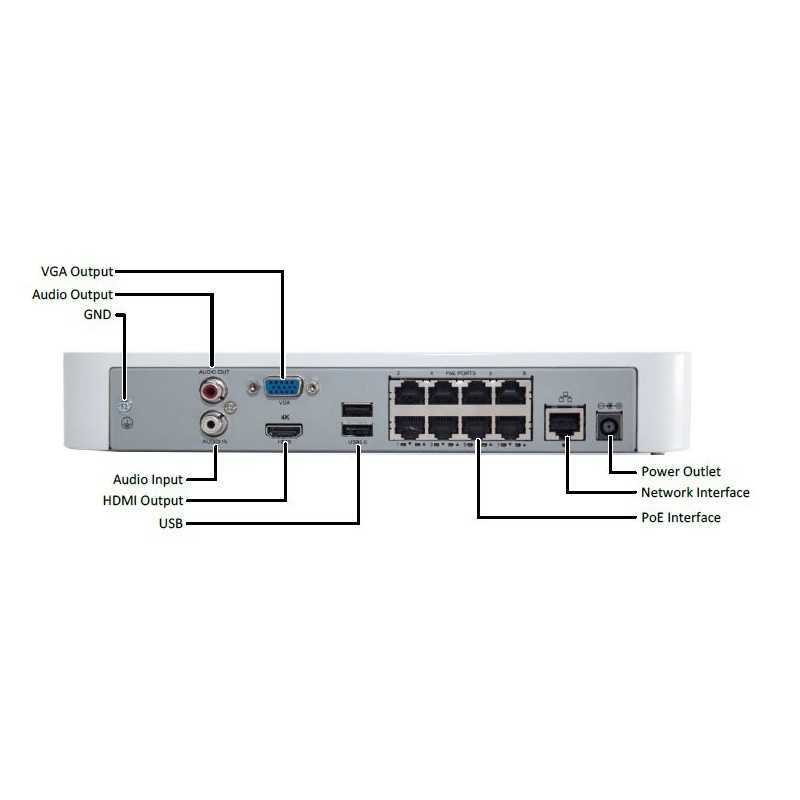 NVR 4 canali 1 Slot SATA 4 porte Ethernet PoE Risoluzione fino a 8MP UNV
