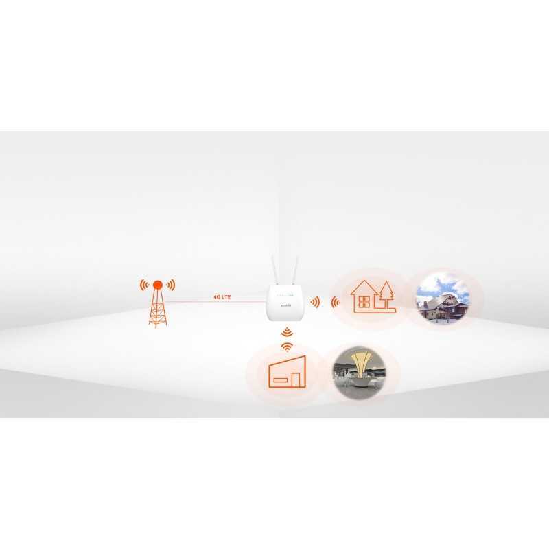 Router 4G LTE con slot SIM e antenne esterne 4G680 Tenda