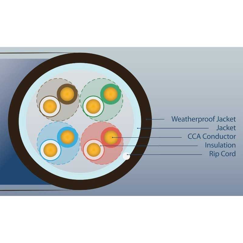 305m coil outdoor UTP network cable CCA cat 5e double jacket