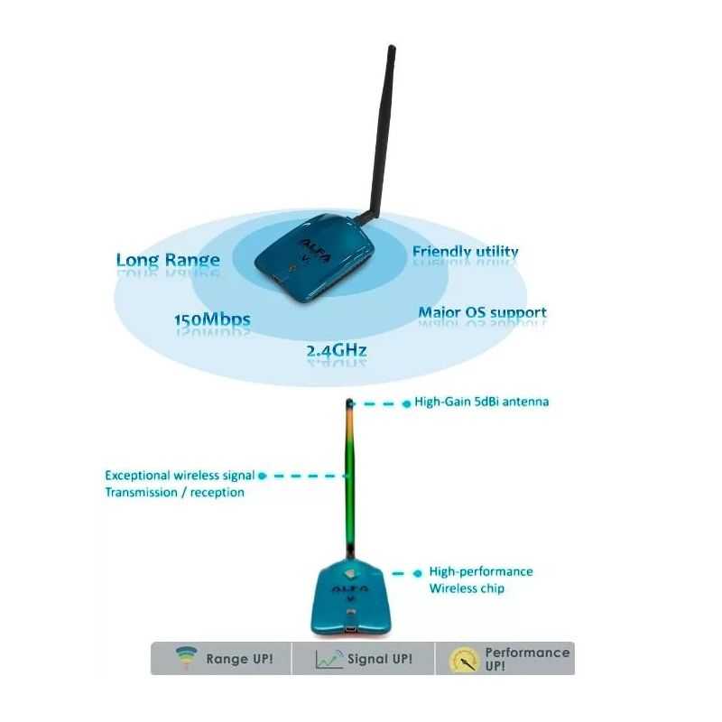 Alfa Network awus036nhv usb wifi adapter wireless antenna