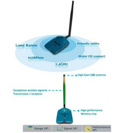 Alfa Network awus036nhv usb wifi adapter wireless antenna