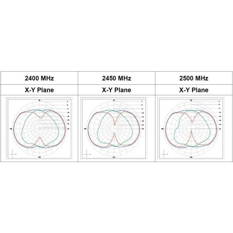 ARS-NT5B 5dBi Dual Band Alfa Network antenna